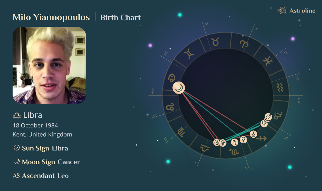 Milo Yiannopoulos Birth Charts & Zodiac Sign: Sun, Moon & Rising Signs