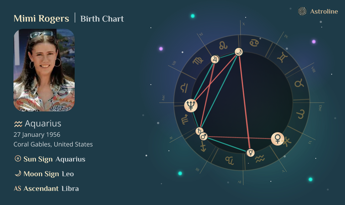 Mimi Rogers Birth Charts & Zodiac Sign: Sun, Moon & Rising Signs