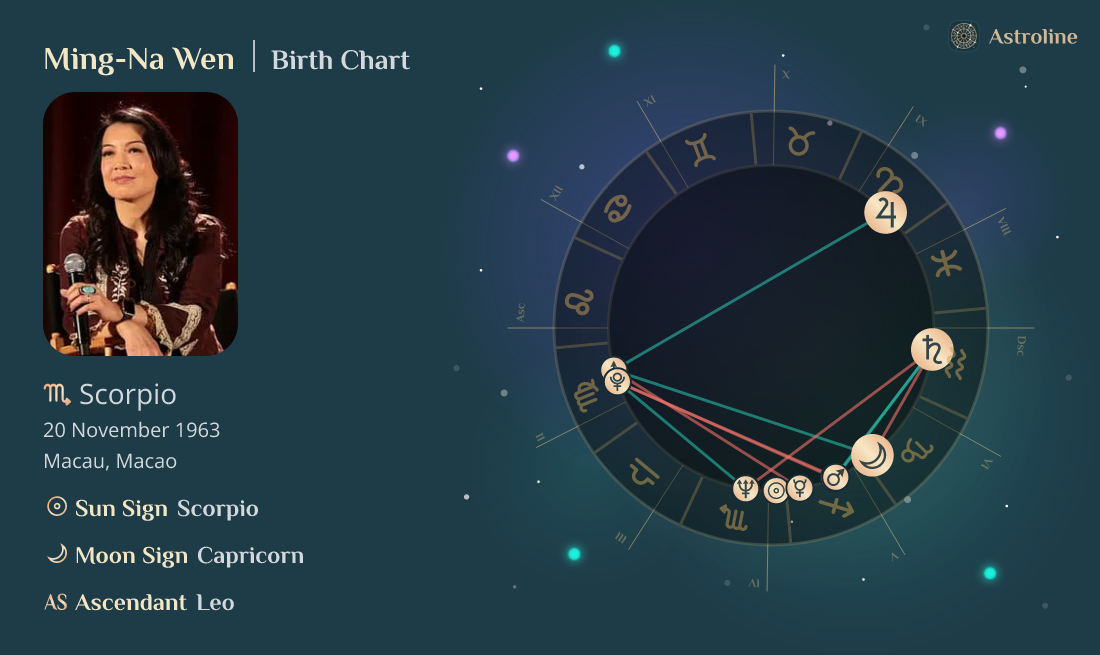 Ming-Na Wen Birth Charts: Sun, Moon & Rising Signs | Time, Date and Place of born