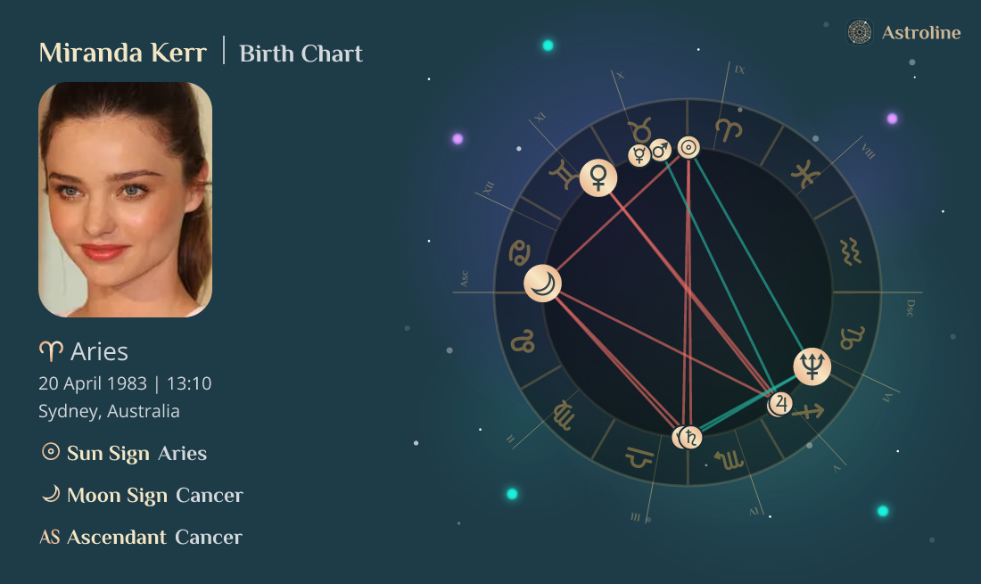 Miranda Kerr Birth Charts & Zodiac Sign: Sun, Moon & Rising Signs