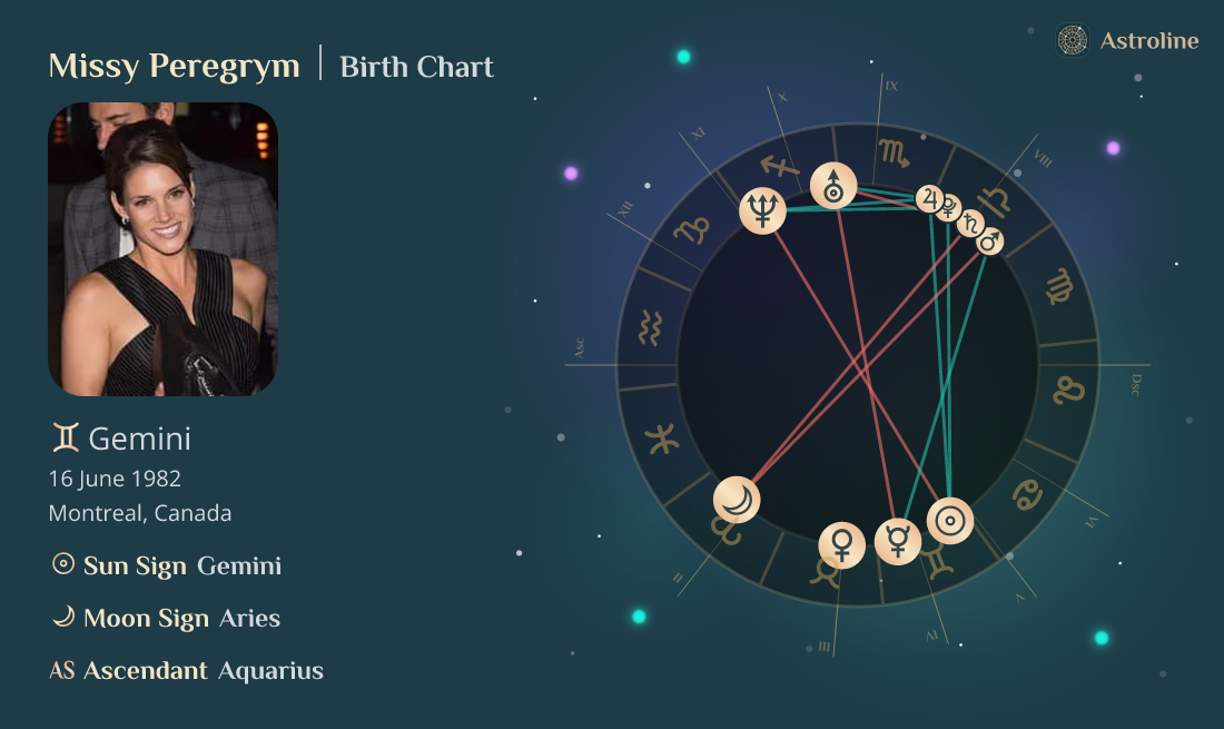 Missy Peregrym Birth Charts: Sun, Moon & Rising Signs | Time, Date and ...