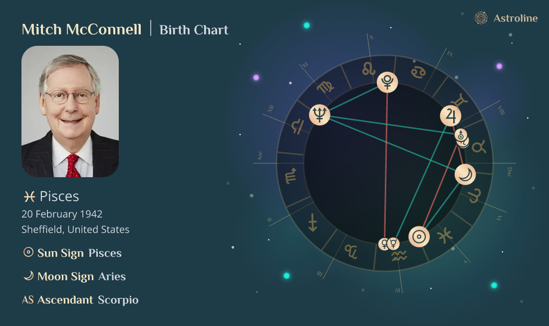 Mitch McConnell Birth Charts: Sun, Moon & Rising Signs | Time, Date and ...