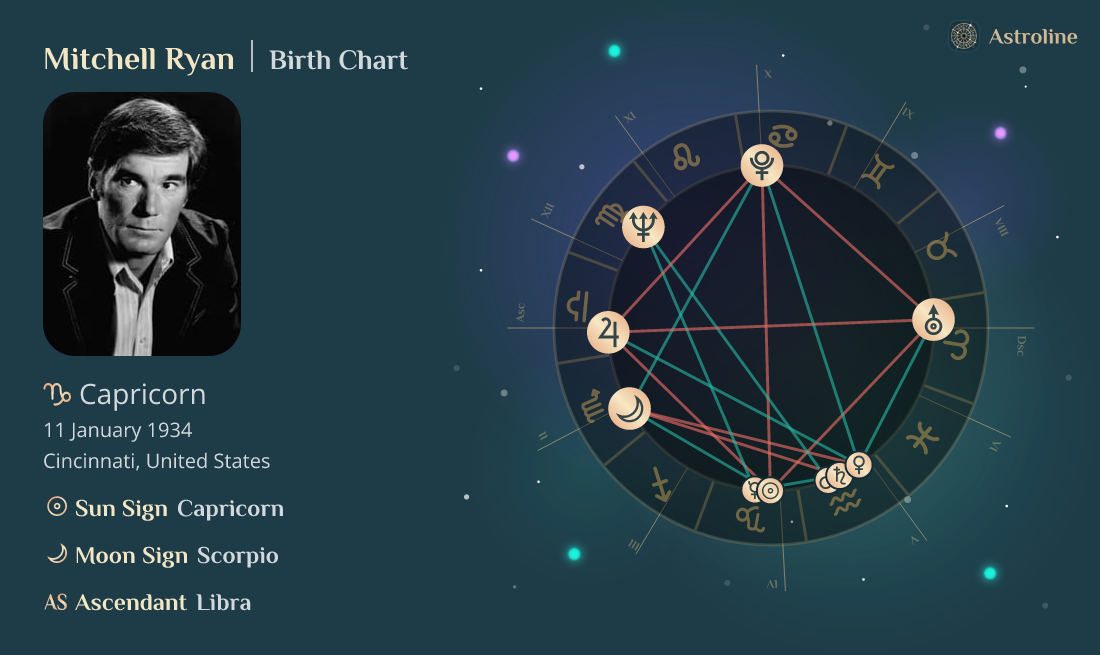 Mitchell Ryan Birth Charts & Zodiac Sign: Sun, Moon & Rising Signs