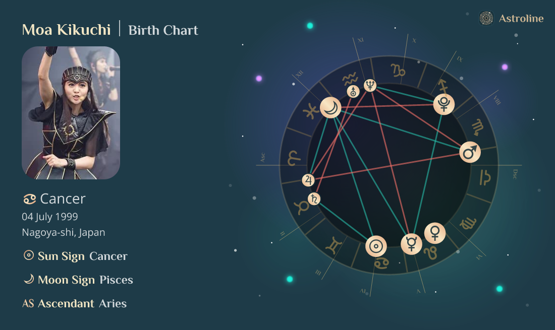 Moa Kikuchi Birth Charts & Zodiac Sign: Sun, Moon & Rising Signs