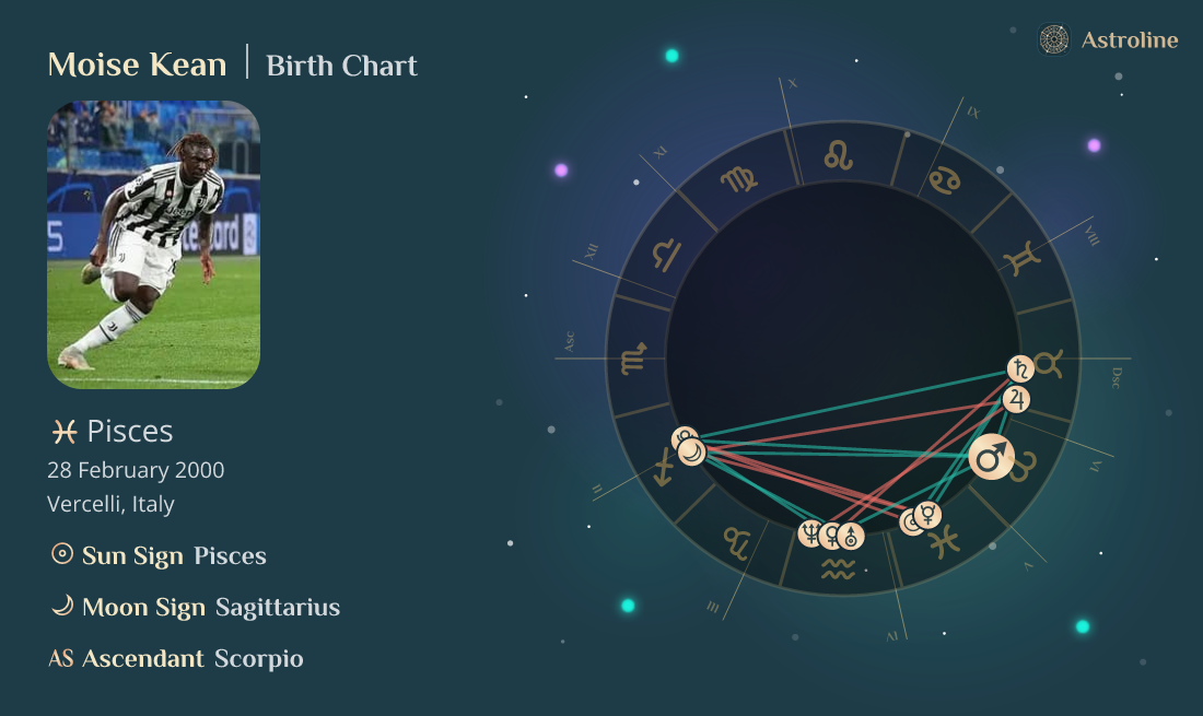 Moise Kean Birth Charts & Zodiac Sign: Sun, Moon & Rising Signs