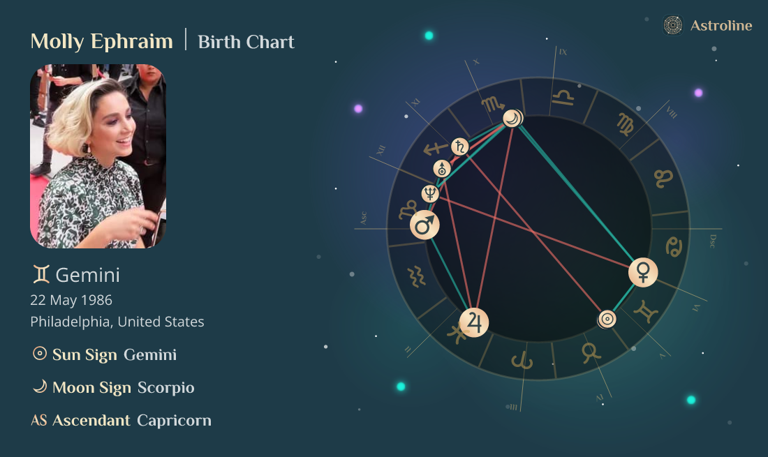 Molly Ephraim Birth Charts & Zodiac Sign: Sun, Moon & Rising Signs