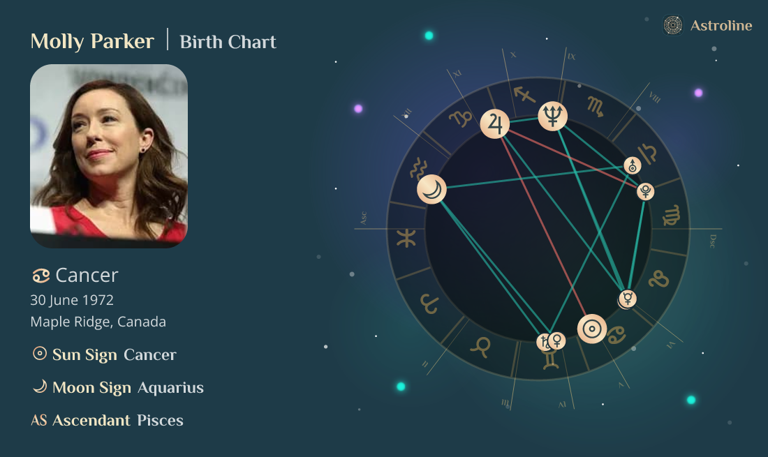 Molly Parker Birth Charts & Zodiac Sign: Sun, Moon & Rising Signs
