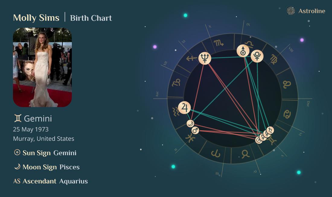 Molly Sims Birth Charts & Zodiac Sign: Sun, Moon & Rising Signs