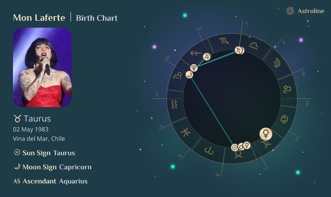 Mon Laferte Birth Charts & Zodiac Sign: Sun, Moon & Rising Signs