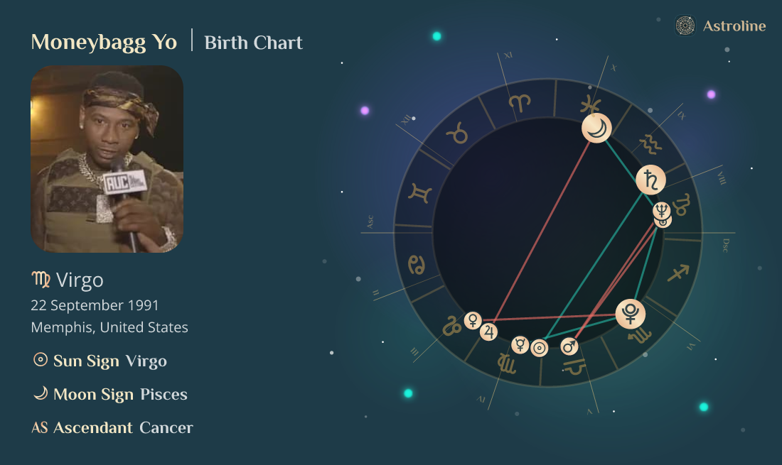 Moneybagg Yo Birth Charts & Zodiac Sign: Sun, Moon & Rising Signs