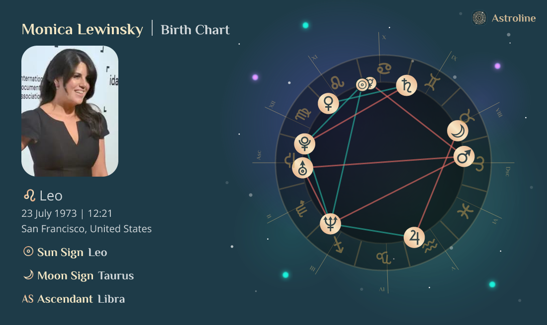Monica Lewinsky Birth Charts & Zodiac Sign: Sun, Moon & Rising Signs