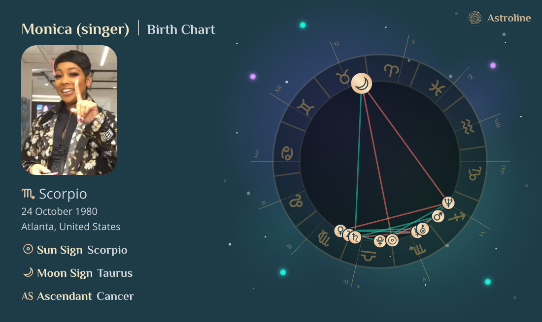Monica (singer) Birth Charts & Zodiac Sign: Sun, Moon & Rising Signs