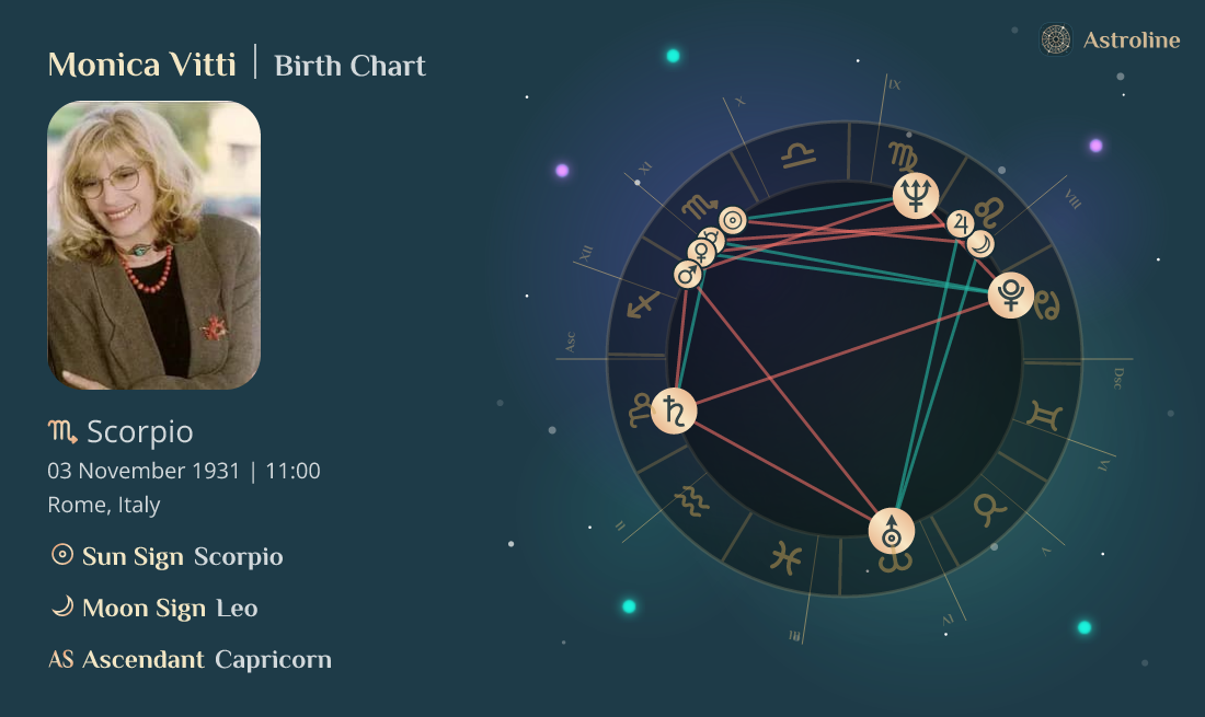 Monica Vitti Birth Charts & Zodiac Sign: Sun, Moon & Rising Signs