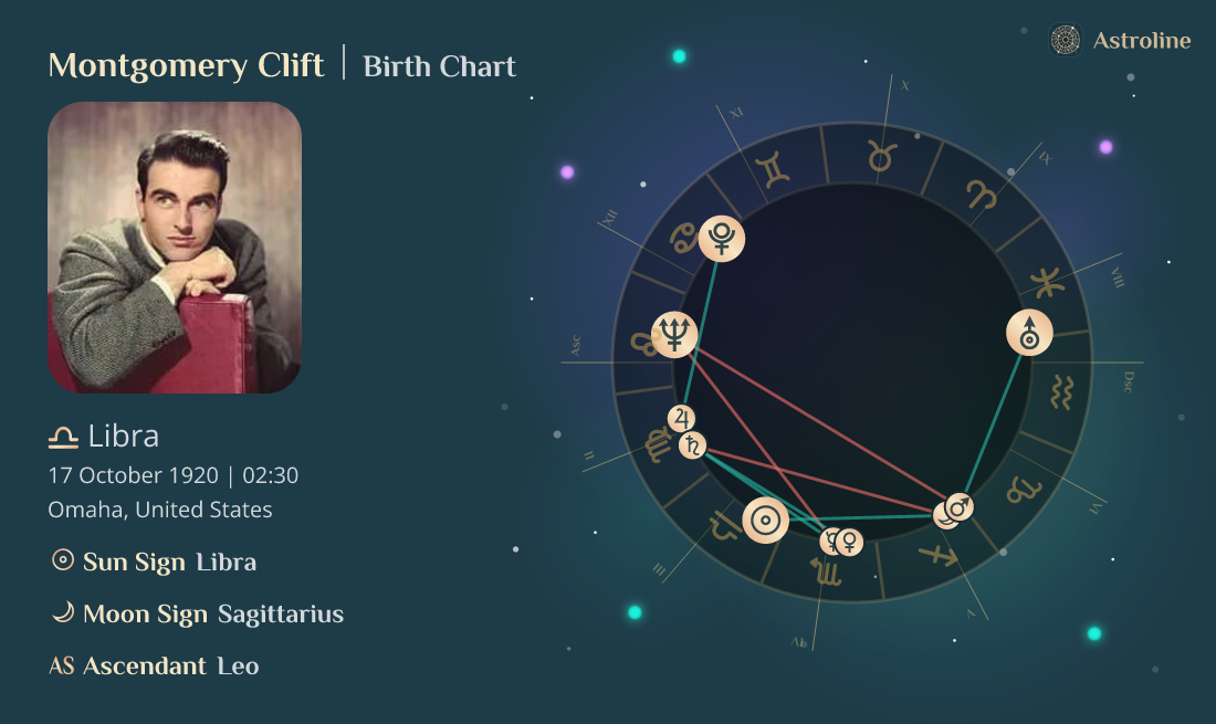 Montgomery Clift Birth Charts: Sun, Moon & Rising Signs | Time, Date ...