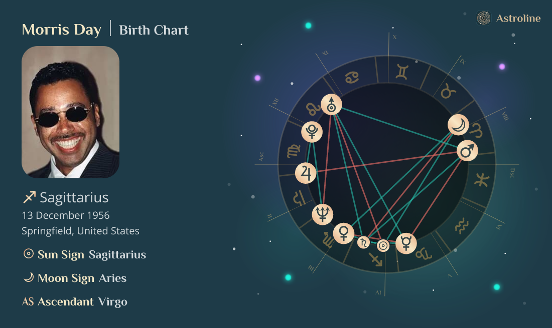 Morris Day Birth Charts & Zodiac Sign: Sun, Moon & Rising Signs