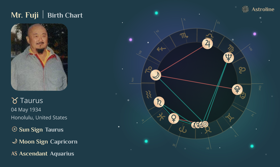 Mr. Fuji Birth Charts & Zodiac Sign: Sun, Moon & Rising Signs