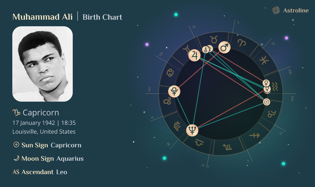 Muhammad Ali Birth Charts & Zodiac Sign: Sun, Moon & Rising Signs