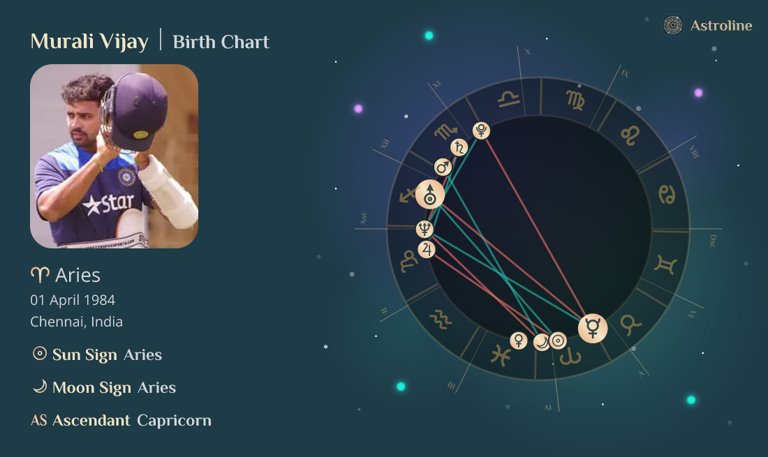Murali Vijay Birth Charts & Zodiac Sign: Sun, Moon & Rising Signs
