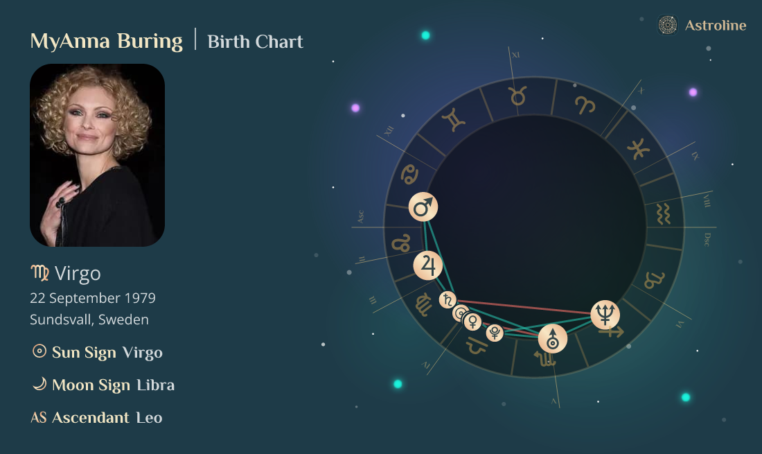 MyAnna Buring Birth Charts & Zodiac Sign: Sun, Moon & Rising Signs