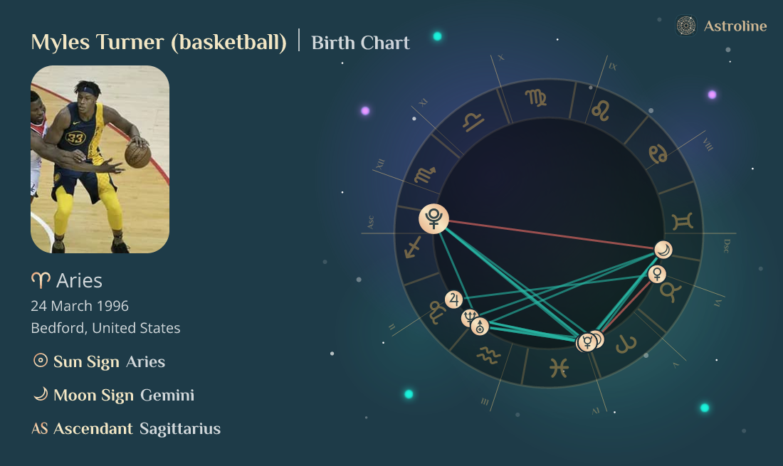 Myles Turner (basketball) Birth Charts & Zodiac Sign: Sun, Moon ...
