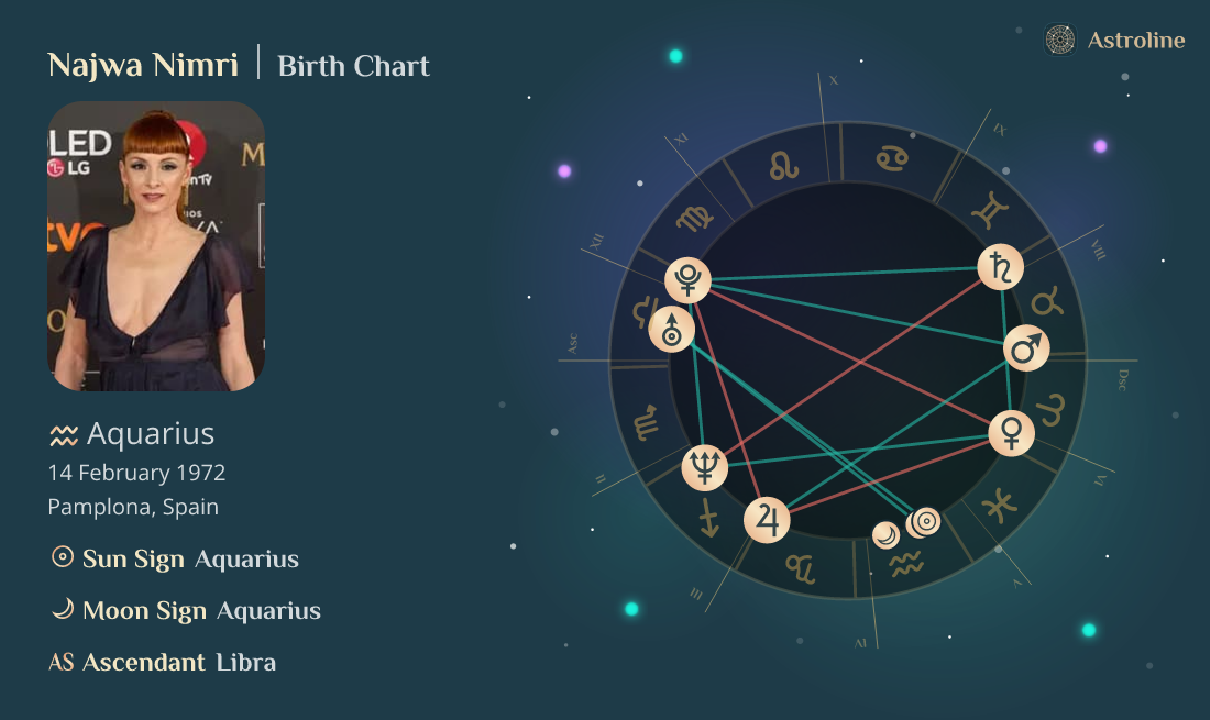 Najwa Nimri Birth Charts & Zodiac Sign: Sun, Moon & Rising Signs