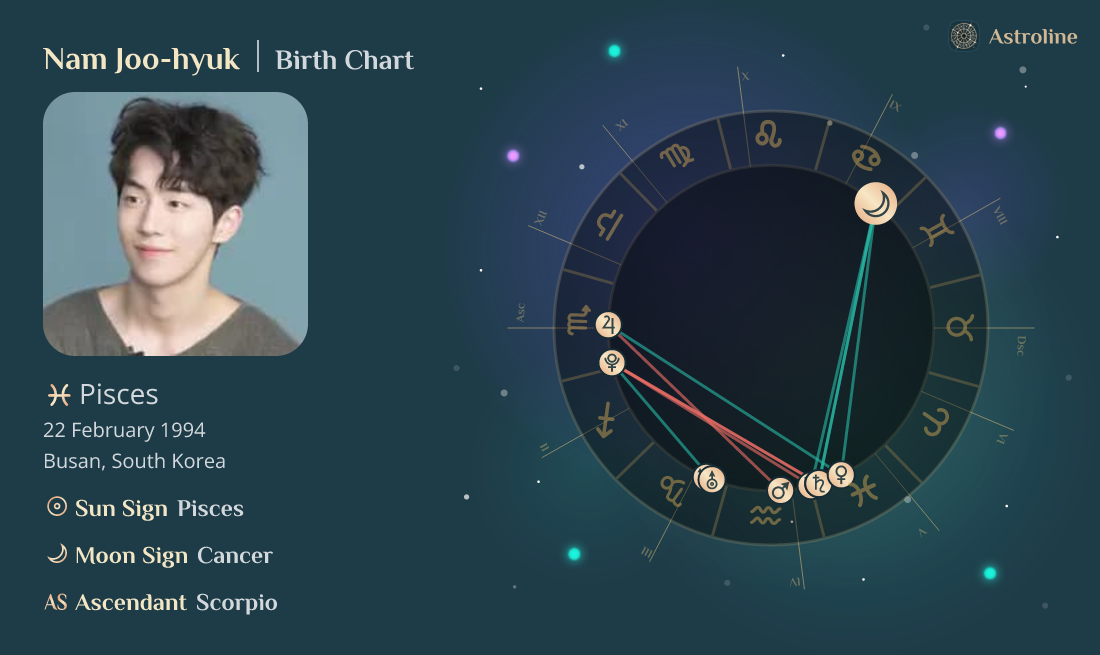 Nam Joo-hyuk Birth Charts & Zodiac Sign: Sun, Moon & Rising Signs