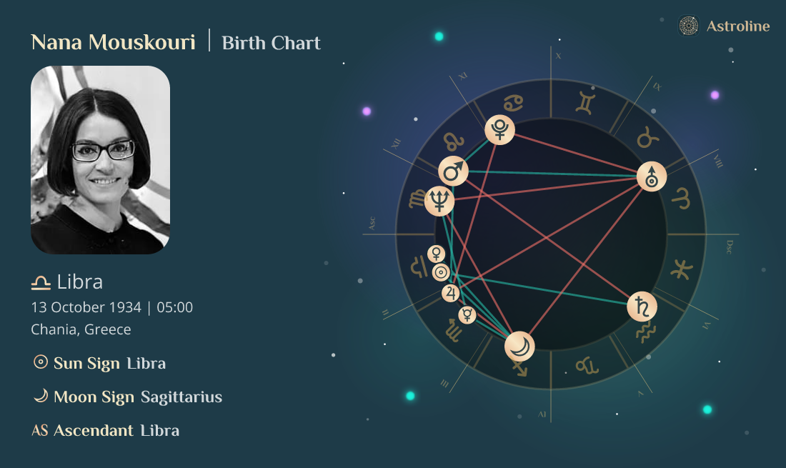 Nana Mouskouri Birth Charts: Sun, Moon & Rising Signs | Time, Date and ...