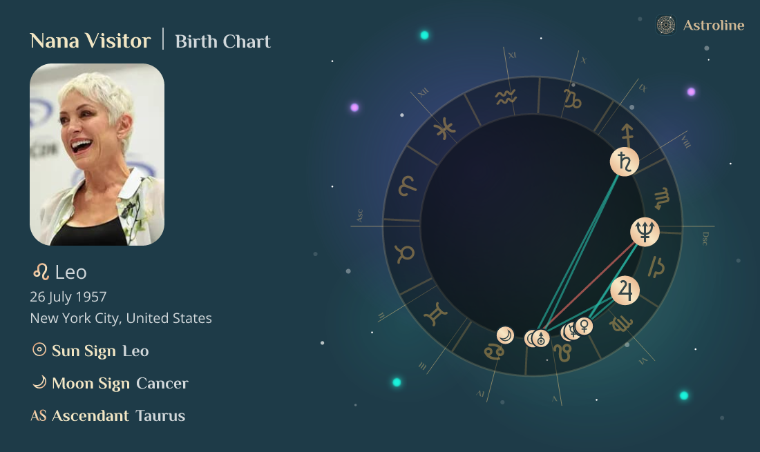 Nana Visitor Birth Charts & Zodiac Sign: Sun, Moon & Rising Signs