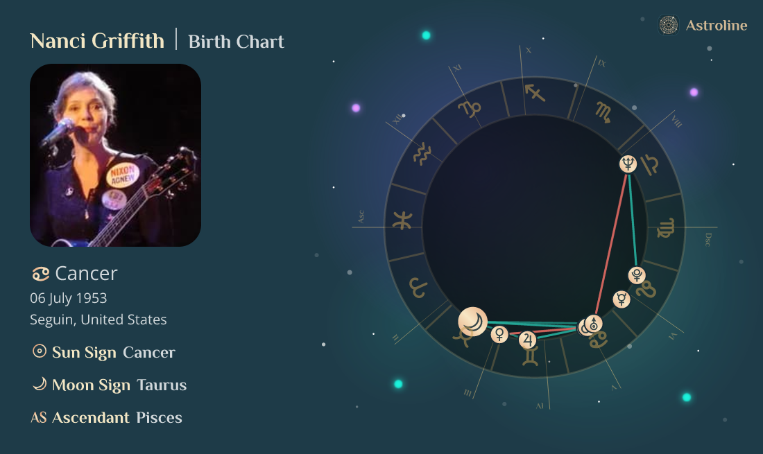 Nanci Griffith Birth Charts & Zodiac Sign: Sun, Moon & Rising Signs