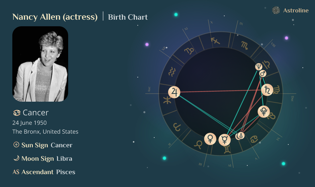 Nancy Allen (actress) Birth Charts & Zodiac Sign: Sun, Moon & Rising Signs