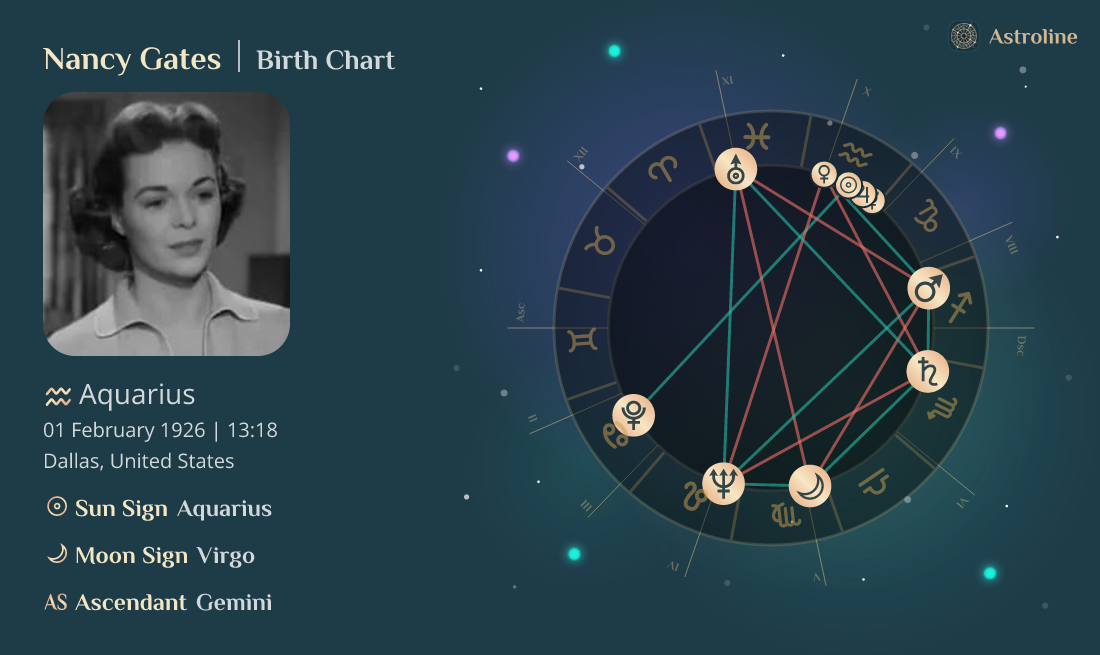 Nancy Gates Birth Charts & Zodiac Sign: Sun, Moon & Rising Signs