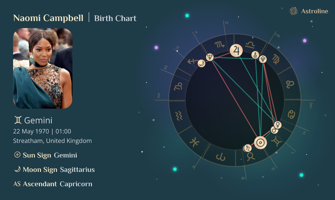 Naomi Campbell Birth Charts & Zodiac Sign: Sun, Moon & Rising Signs