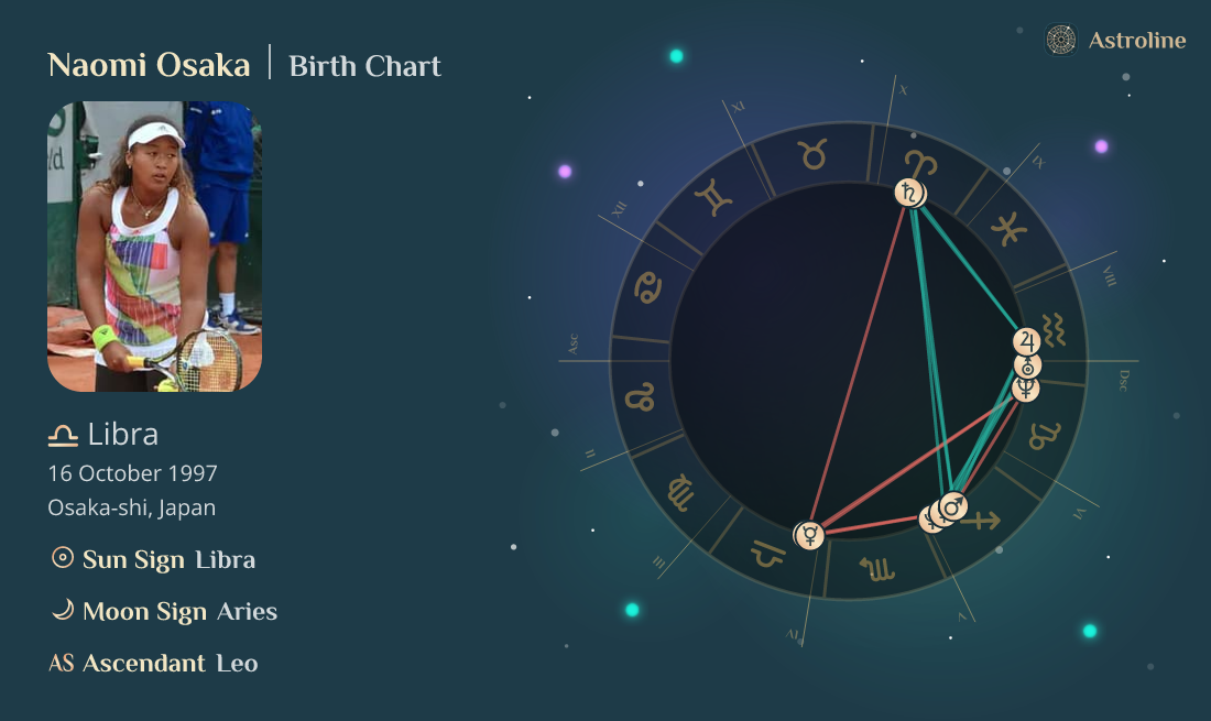 Naomi Osaka Birth Charts & Zodiac Sign: Sun, Moon & Rising Signs
