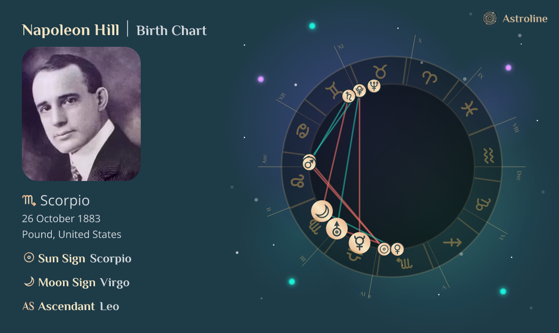 Napoleon Hill Birth Charts & Zodiac Sign: Sun, Moon & Rising Signs