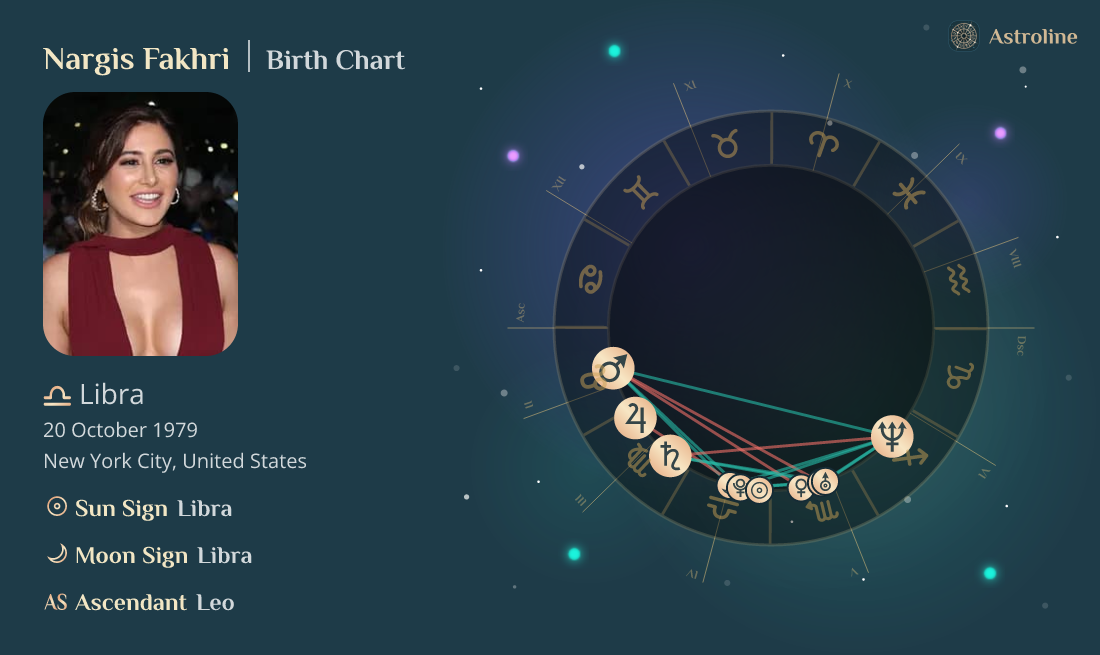Nargis Fakhri Birth Charts & Zodiac Sign: Sun, Moon & Rising Signs