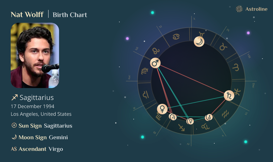 Nat Wolff Birth Charts & Zodiac Sign: Sun, Moon & Rising Signs