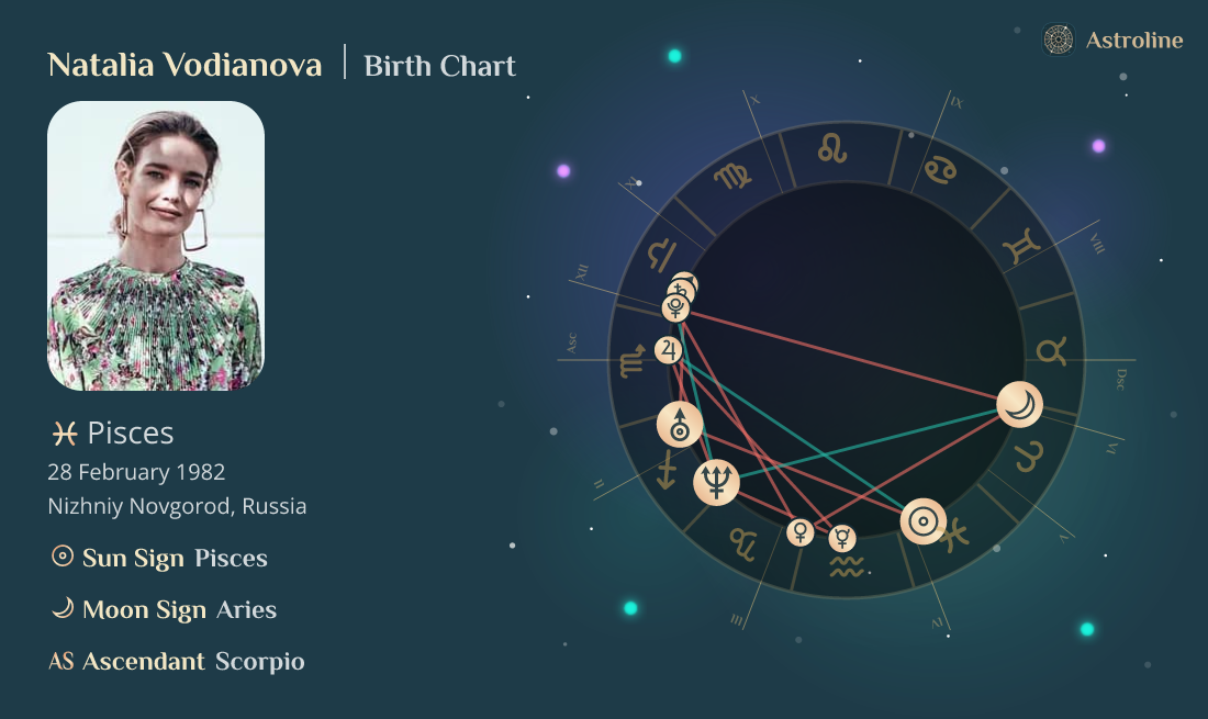 Natalia Vodianova Birth Charts & Zodiac Sign: Sun, Moon & Rising Signs