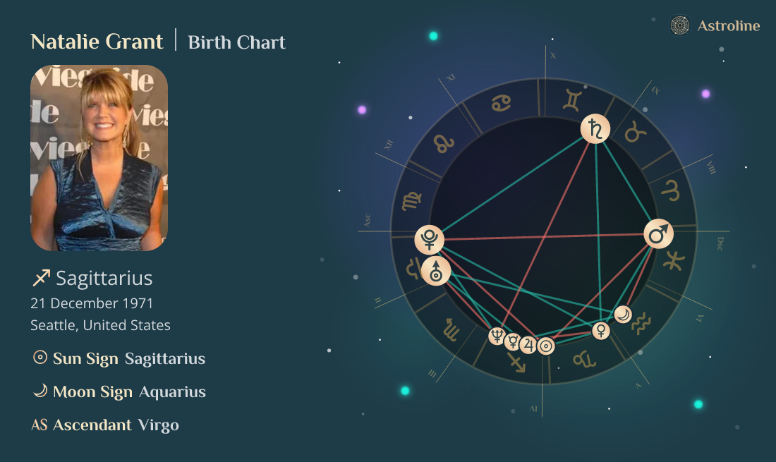 Natalie Grant Birth Charts & Zodiac Sign: Sun, Moon & Rising Signs