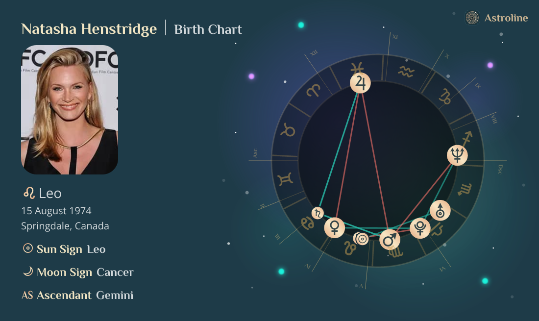 Natasha Henstridge Birth Charts & Zodiac Sign: Sun, Moon & Rising Signs