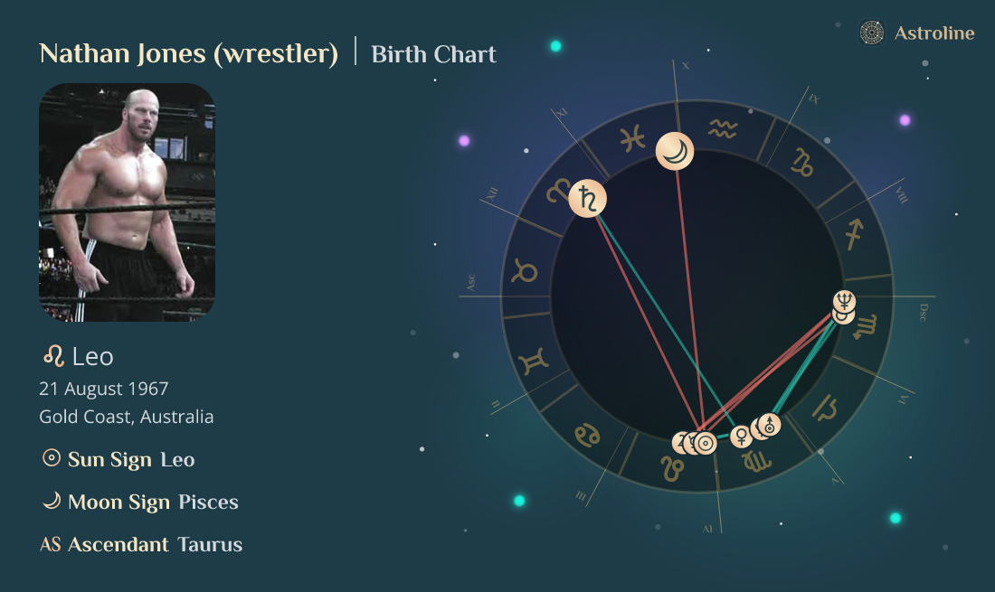 Nathan Jones (wrestler) Birth Charts: Sun, Moon & Rising Signs | Time ...