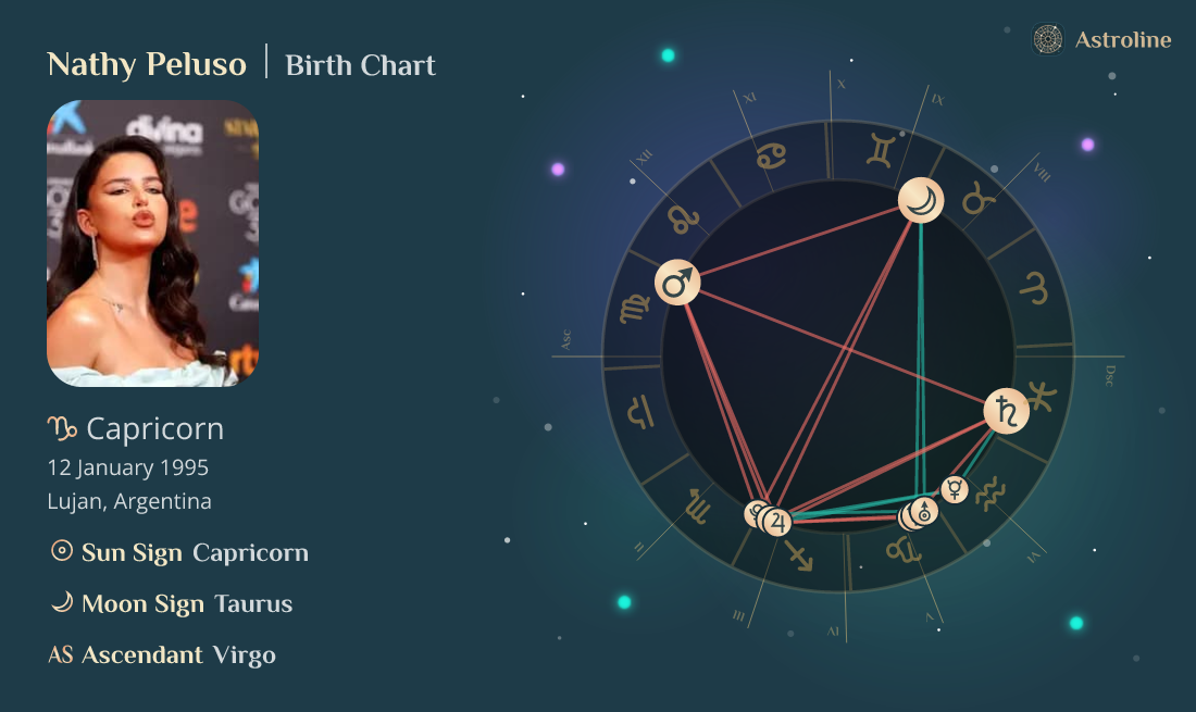 Nathy Peluso Birth Charts & Zodiac Sign: Sun, Moon & Rising Signs