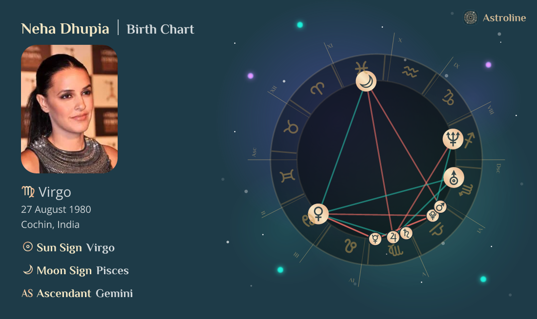 Neha Dhupia Birth Charts & Zodiac Sign: Sun, Moon & Rising Signs