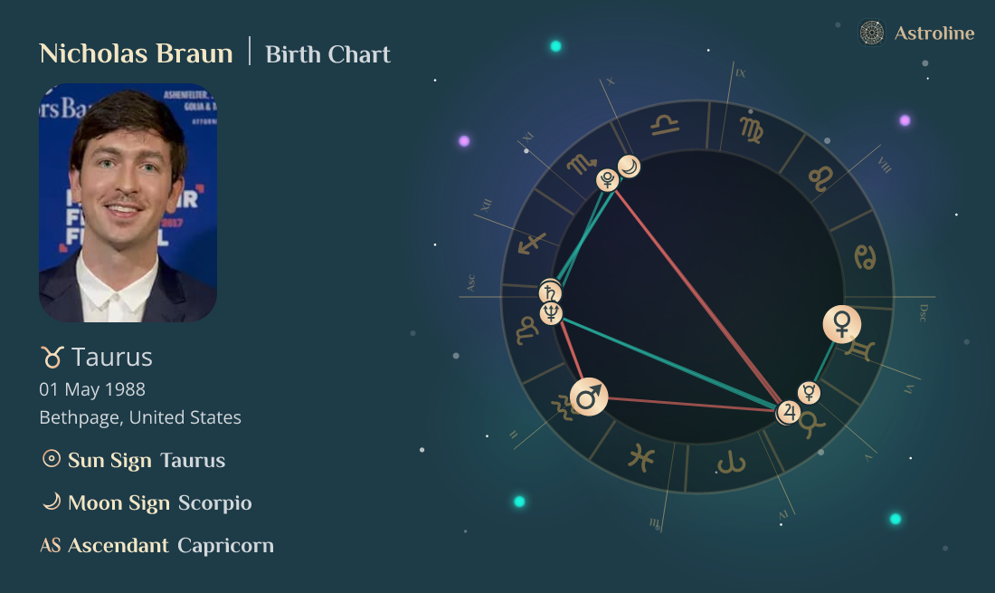 Nicholas Braun Birth Charts & Zodiac Sign: Sun, Moon & Rising Signs