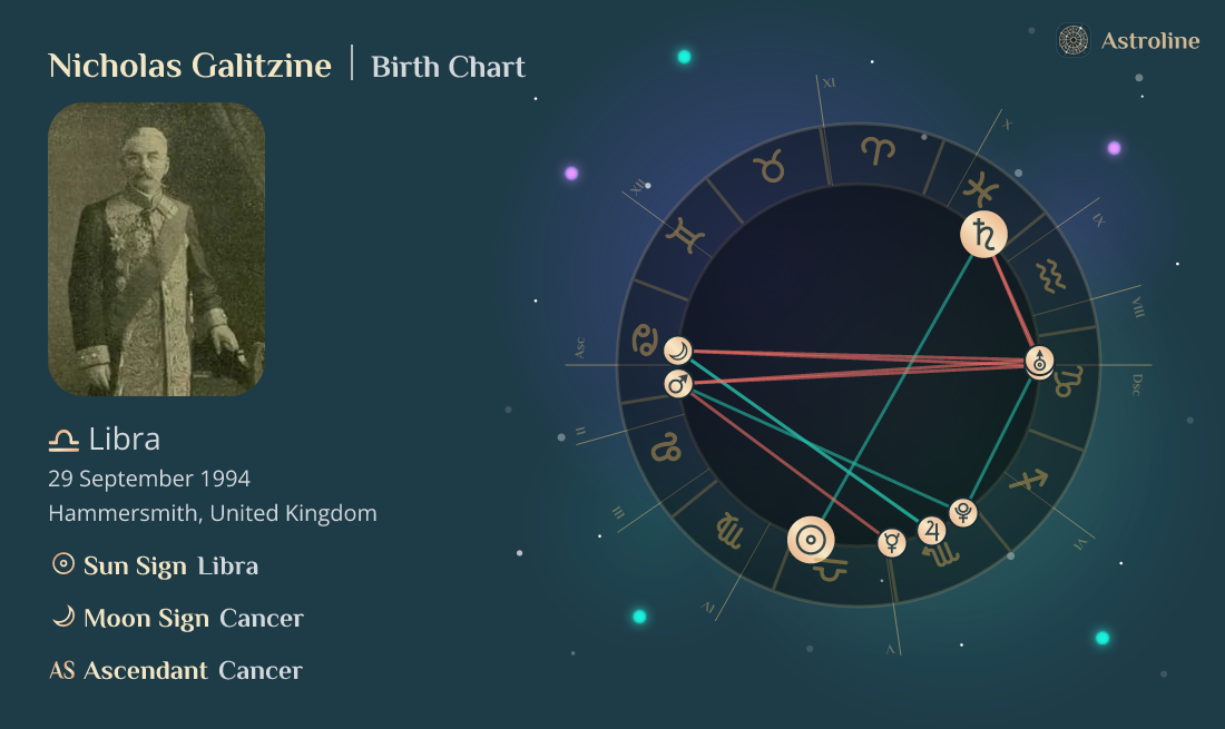 Nicholas Galitzine Birth Charts & Zodiac Sign: Sun, Moon & Rising Signs