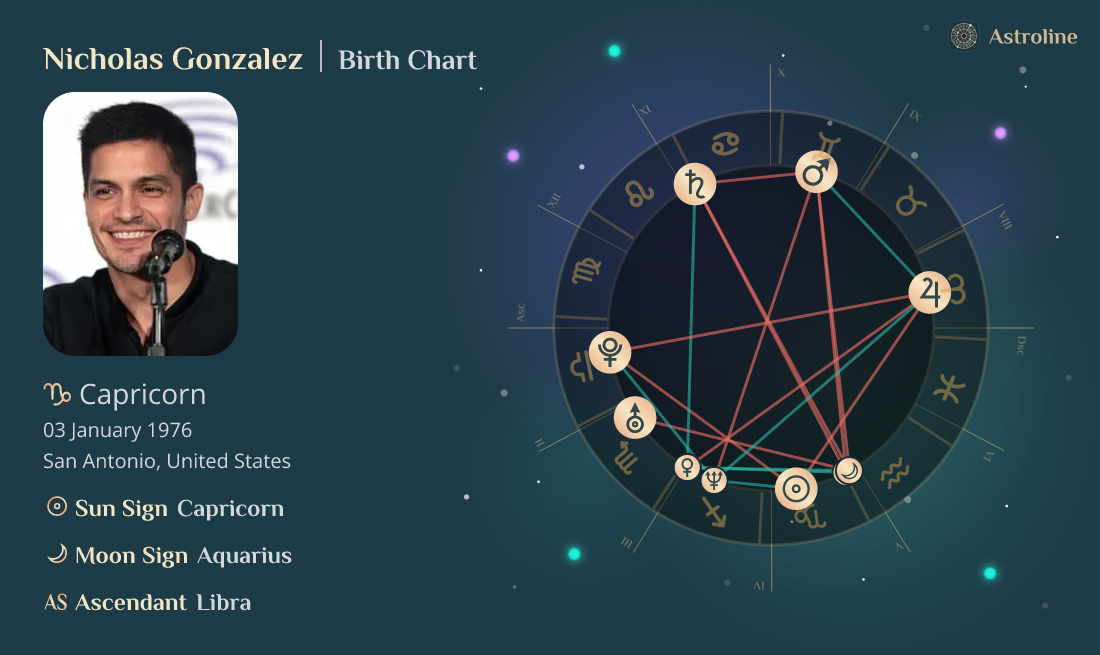 Nicholas Gonzalez Birth Charts: Sun, Moon & Rising Signs | Time, Date ...