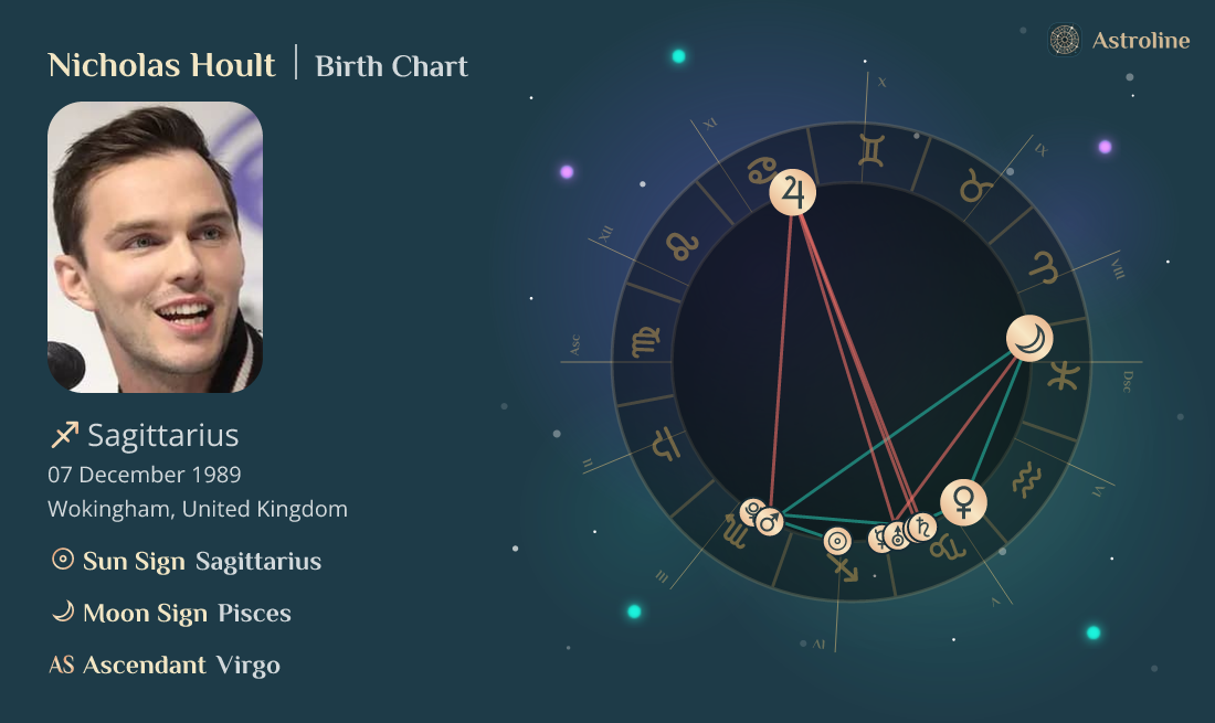 Nicholas Hoult Birth Charts & Zodiac Sign: Sun, Moon & Rising Signs