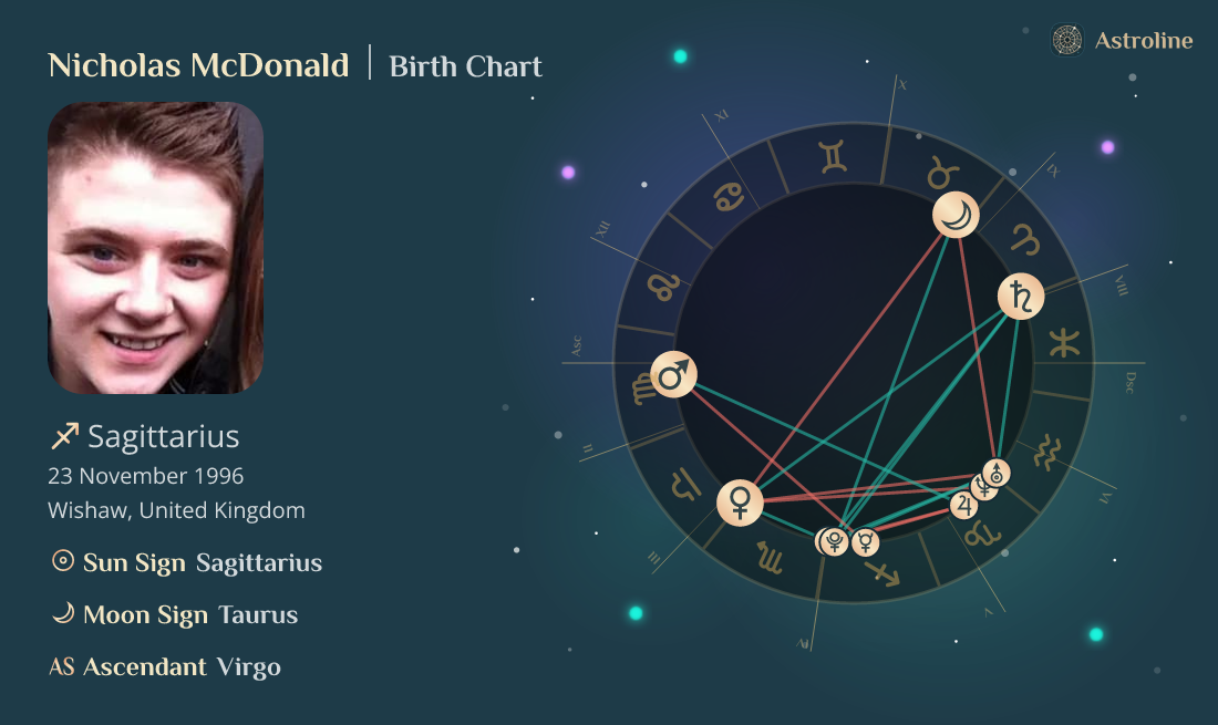 Nicholas McDonald Birth Charts & Zodiac Sign: Sun, Moon & Rising Signs