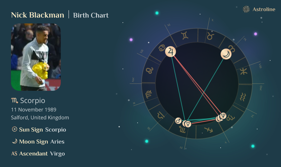 Nick Blackman Birth Charts & Zodiac Sign: Sun, Moon & Rising Signs