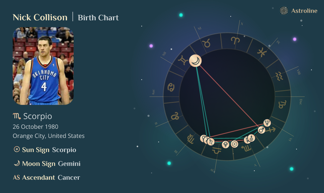Nick Collison Birth Charts & Zodiac Sign: Sun, Moon & Rising Signs