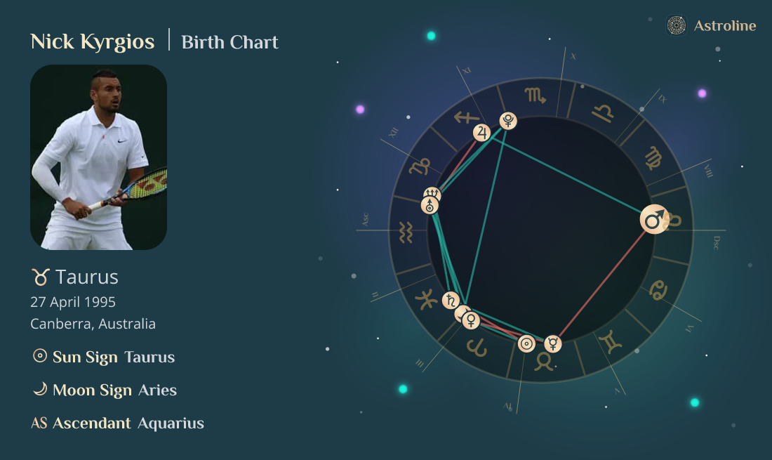 Nick Kyrgios Birth Charts & Zodiac Sign: Sun, Moon & Rising Signs